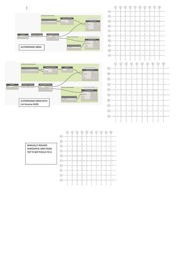 Grid renaming direction for ALPHABETICAL - Revit - Dynamo