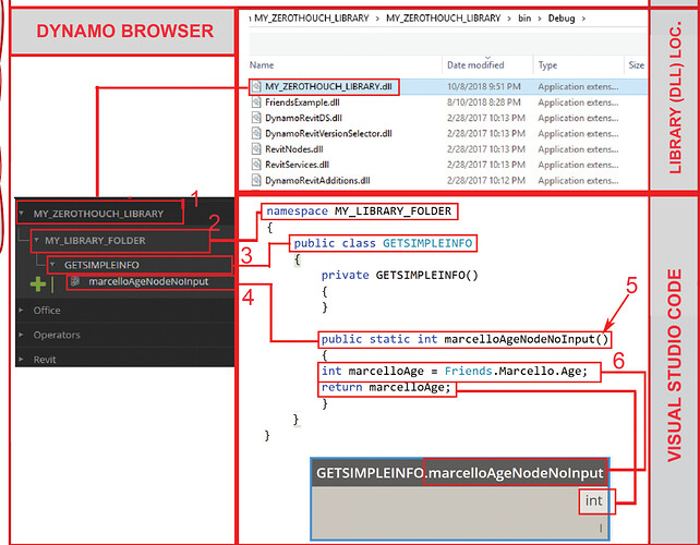 ZeroTouch Node - Help for a beginner - Developers - Dynamo