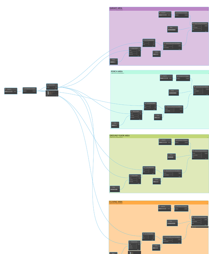 Updated Area Schedule values to Parameter - Revit - Dynamo