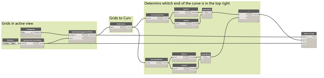 Grid bubble on/off - Revit - Dynamo