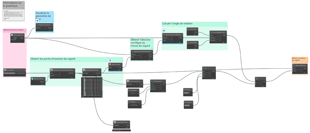 Rotating structures by alignement but with specific rotation per part ...