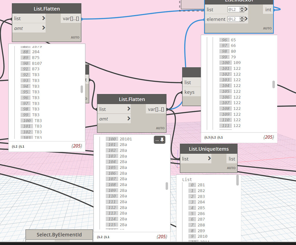 List.indexof giving me wrong output - Revit - Dynamo