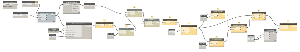 How To Convert Following Dynamo Script Into Python Developers Dynamo 