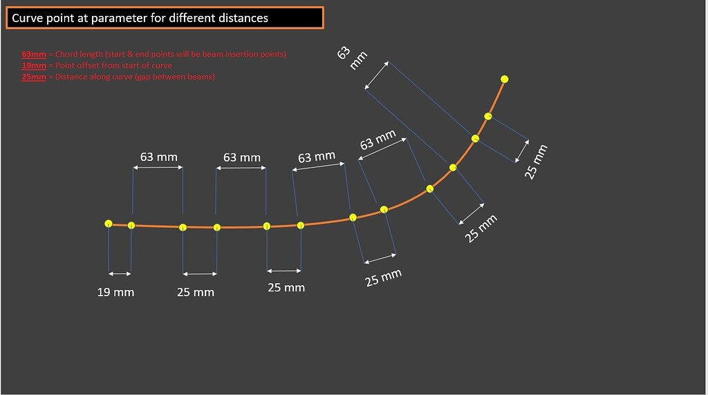 Divide polycurve into different lengths (mixing chord & segment lengths) - Geometry - Dynamo
