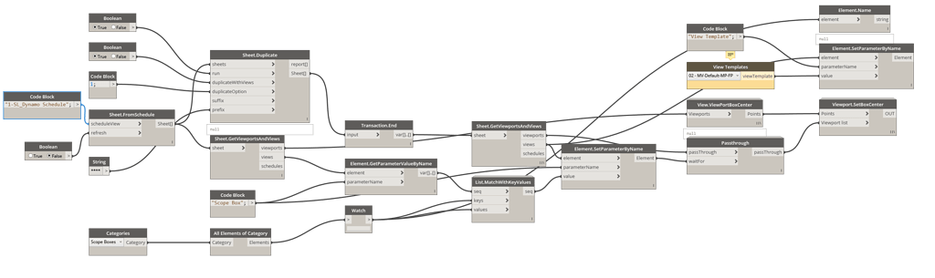 Duplicate Sheet Bimorph nodes and Dependent view with scope boxes - Revit - Dynamo