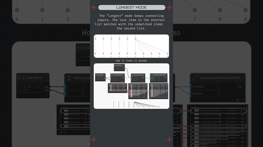 Hey, Did You Know: Lacing Operations - Lists-Logic - Dynamo