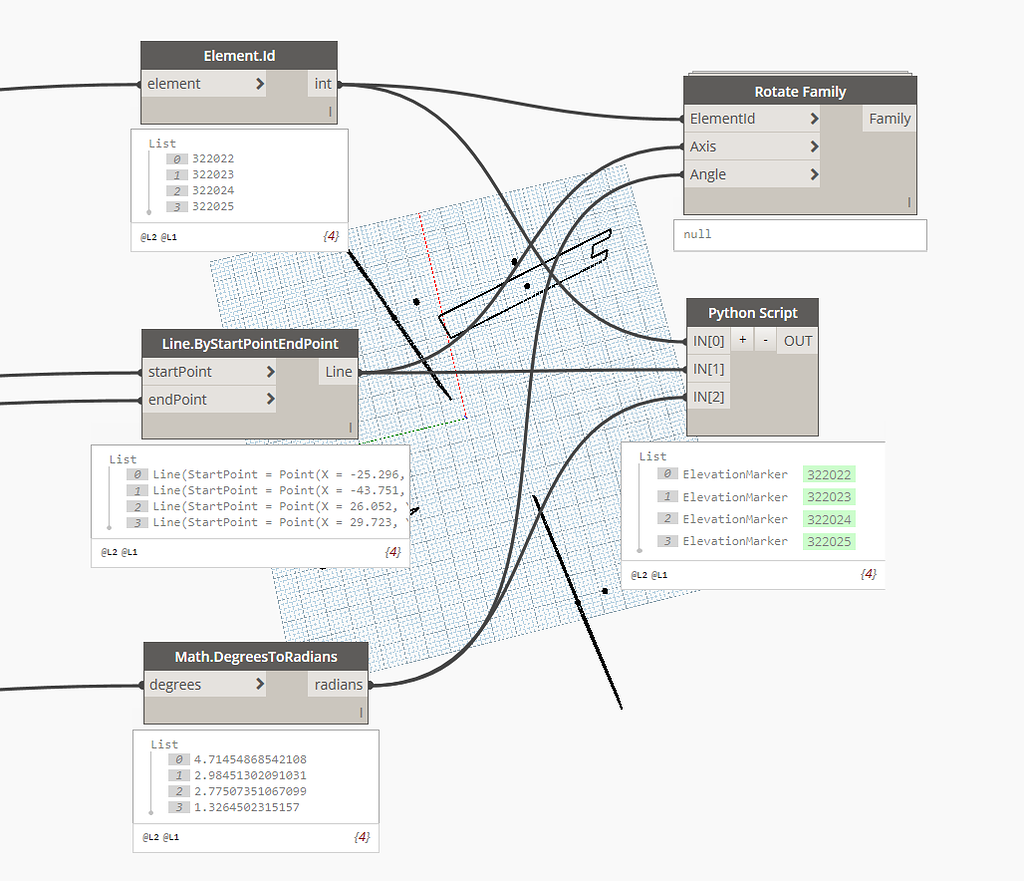Rotate Elevation Marker - DesignScript - Dynamo