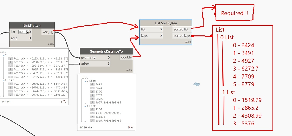 Anyone Know How To Solve This Sort Sublist By Key Lists Logic Dynamo