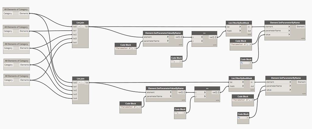 Dynamo combine multiple filters - Revit - Dynamo