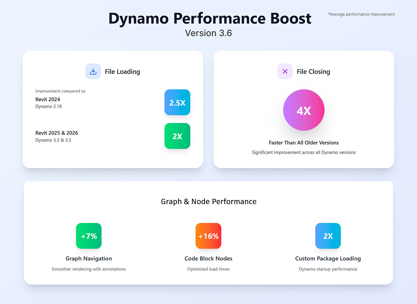 Dynamo Core 3.6 Release - dynamo - Dynamo