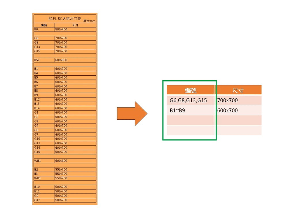 Automating Component Schedule Simplification with Dynamo - Revit - Dynamo