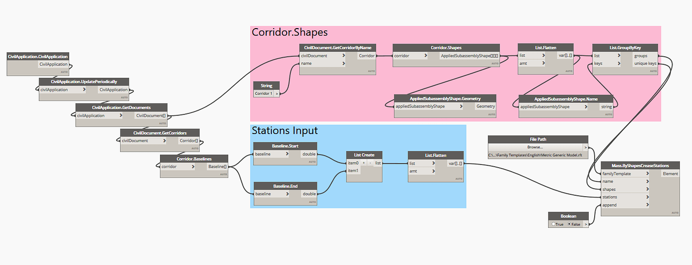 Civil3D > Dynamo > Revit - Revit - Dynamo