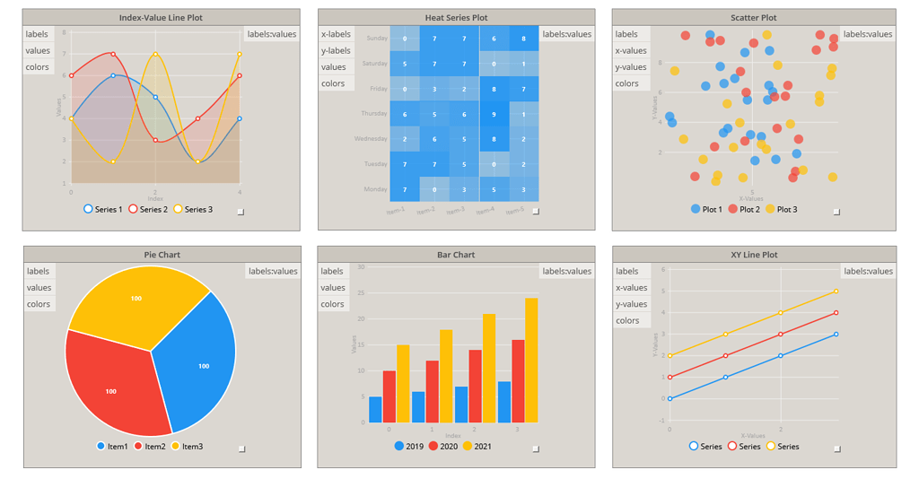 NodeModelCharts - An open source custom UI node library for visualizing ...
