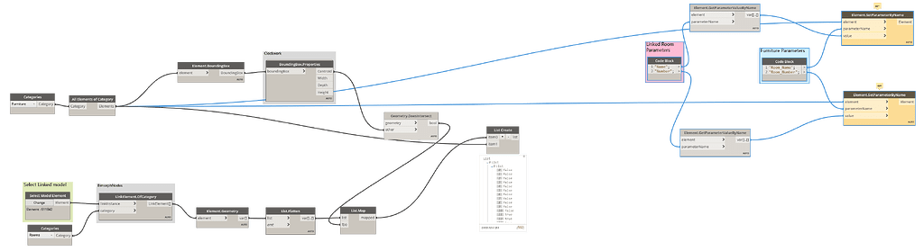 Push Linked Room names to Elements - Revit - Dynamo