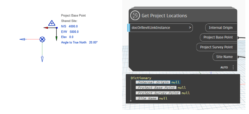 Get Project Location by Genius Loci shows null values - Packages - Dynamo