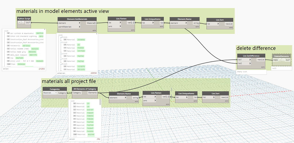How to know what material elements in Revit project file are not used with Dynamo so I can ...