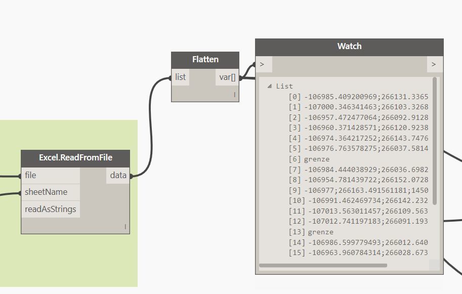 Splitting lists by value - Dynamo