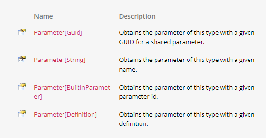 FamilyManager.Parameter(string) expects guid - Developers - Dynamo FamilyManager.Parameter(string) expects guid - Developers - Dynamo