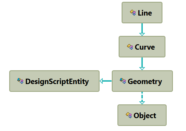 Autodesk.DesignScript.Geometry.Curve not work with cPython3 Revit 2023 - Dynamo