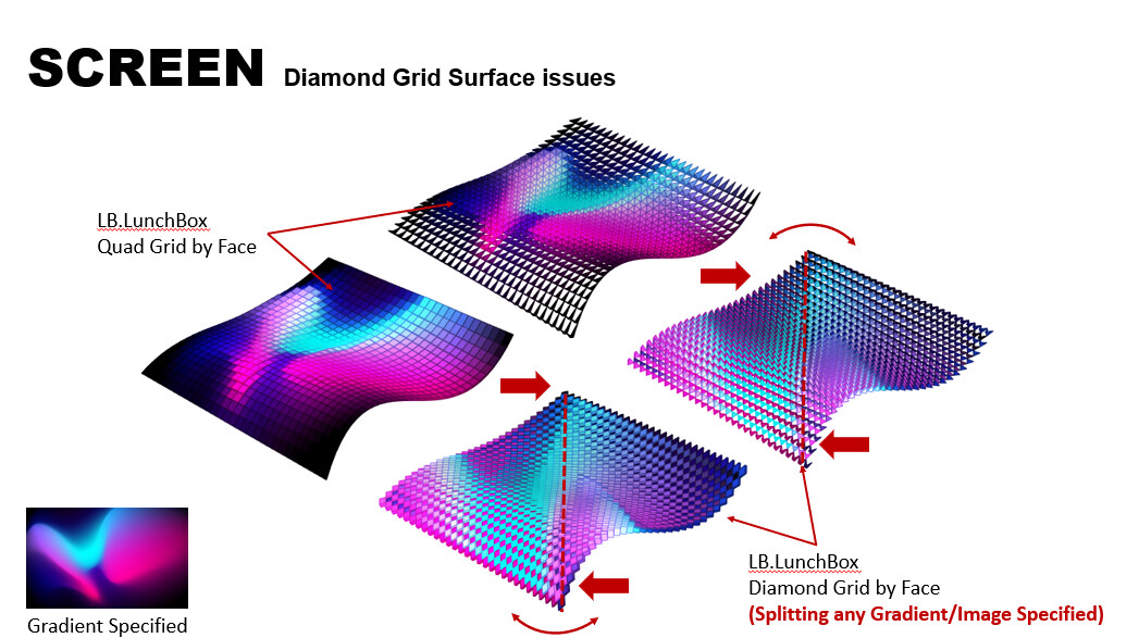 Surface Issue with Lunchbox Diamond Grid - Dynamo