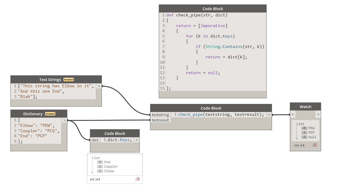 If Statement Problem - Always output first option - Civil 3D - Dynamo