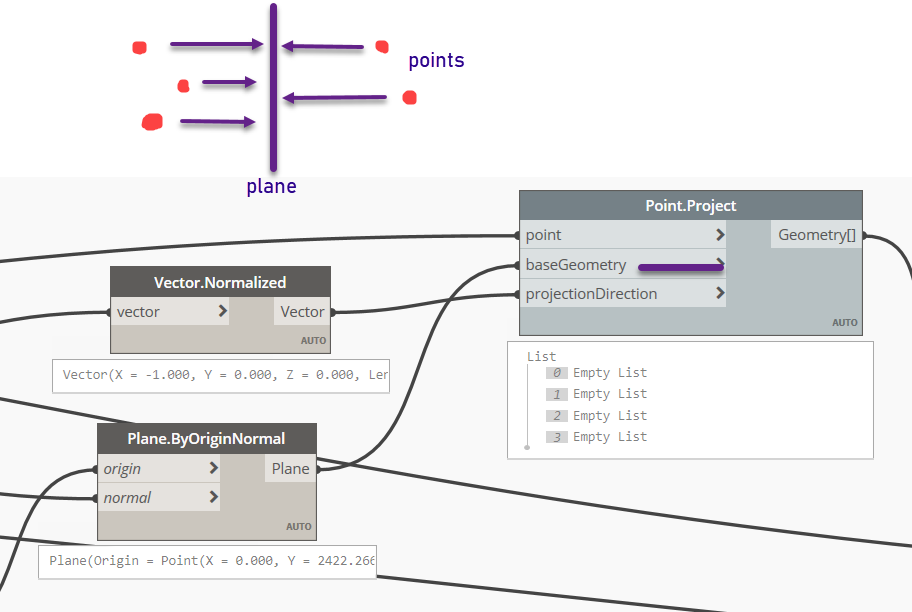 Projecting points onto a plane - Geometry - Dynamo