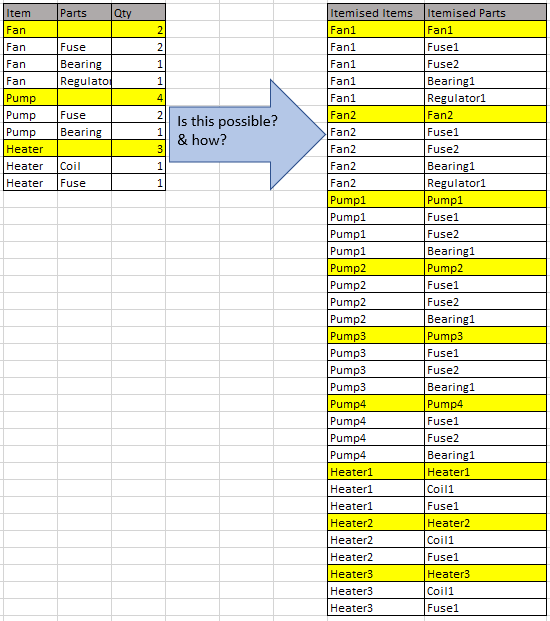 Itemizing List Based on Quantity & Hierarchy - excel - Dynamo