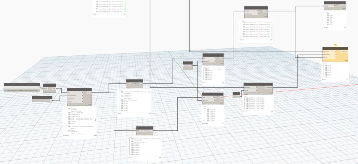 Updating Family instance placement by Level - dynamo - Dynamo