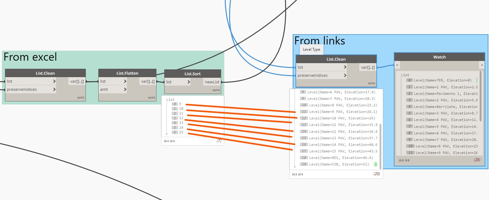 Select levels by list number - Revit - Dynamo