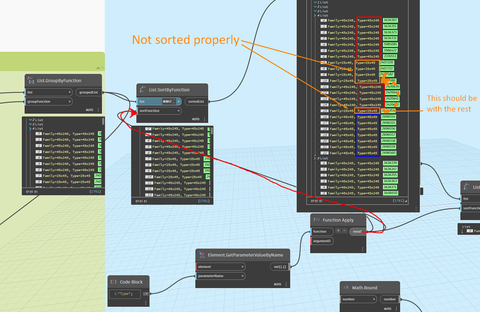 SortByFunction not sorting properly - Revit - Dynamo
