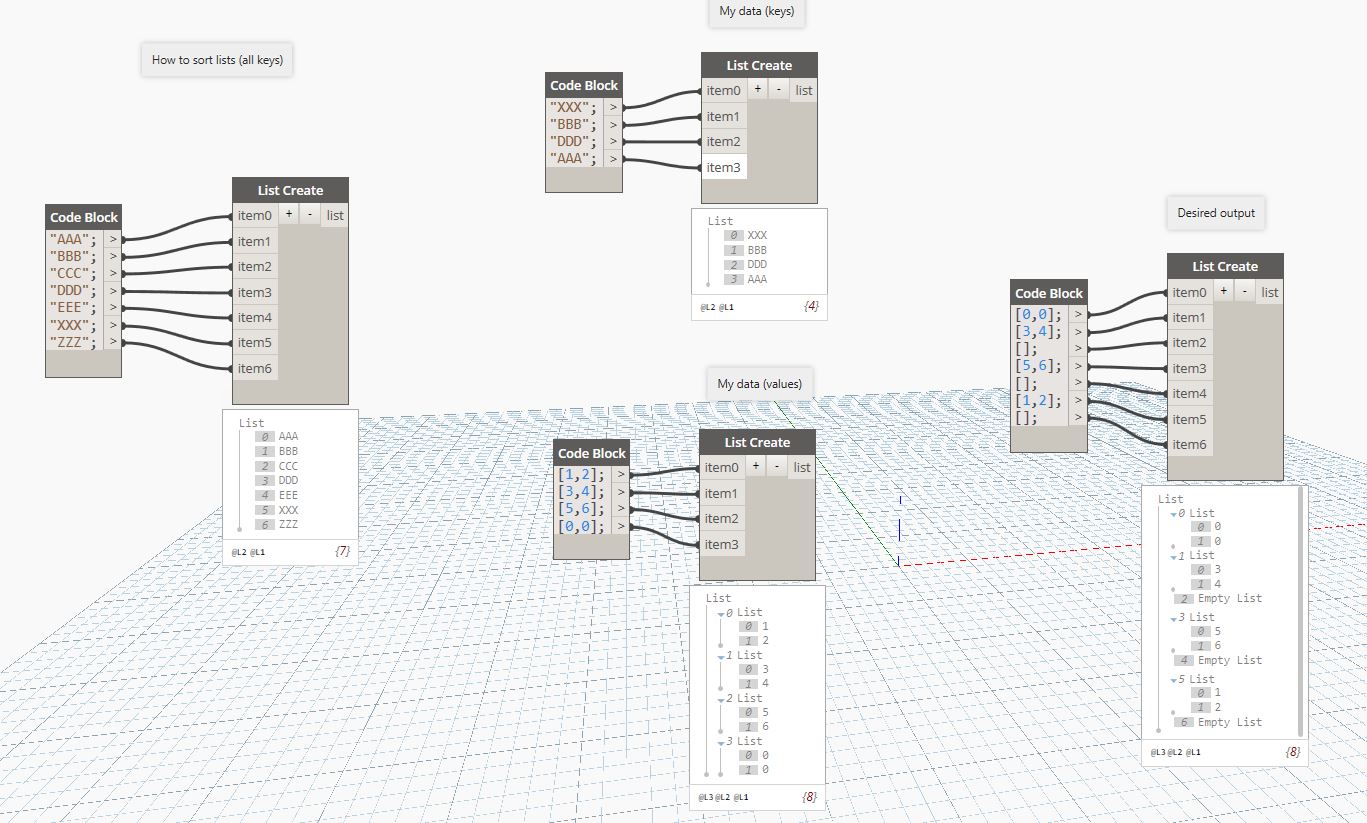 Sort list by original all keys and add empty list where values are missing - Lists-Logic - Dynamo