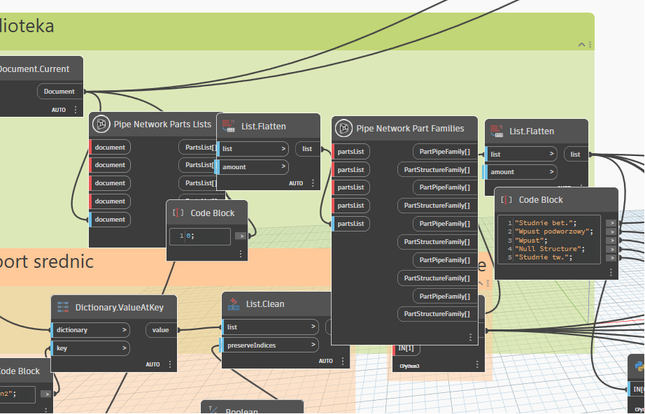 Duplicate In And Out Nodes After Closing Dyn Civil3d Dynamo