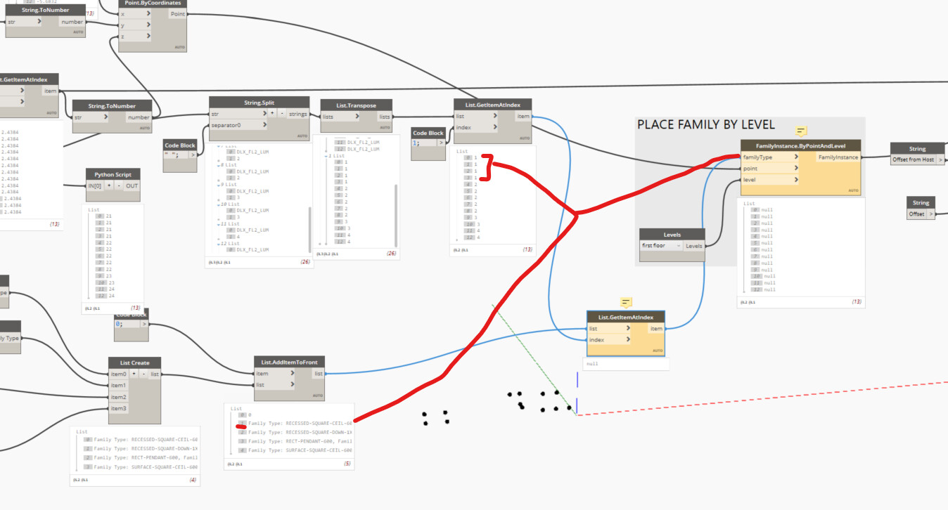 List items matching with family - Dynamo