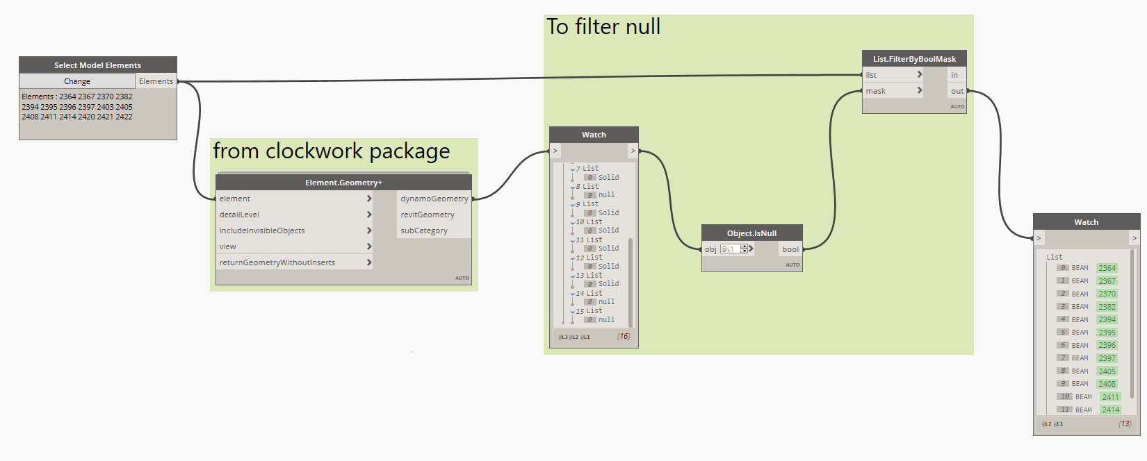 Springs.Element.MeshGeometry - Packages - Dynamo