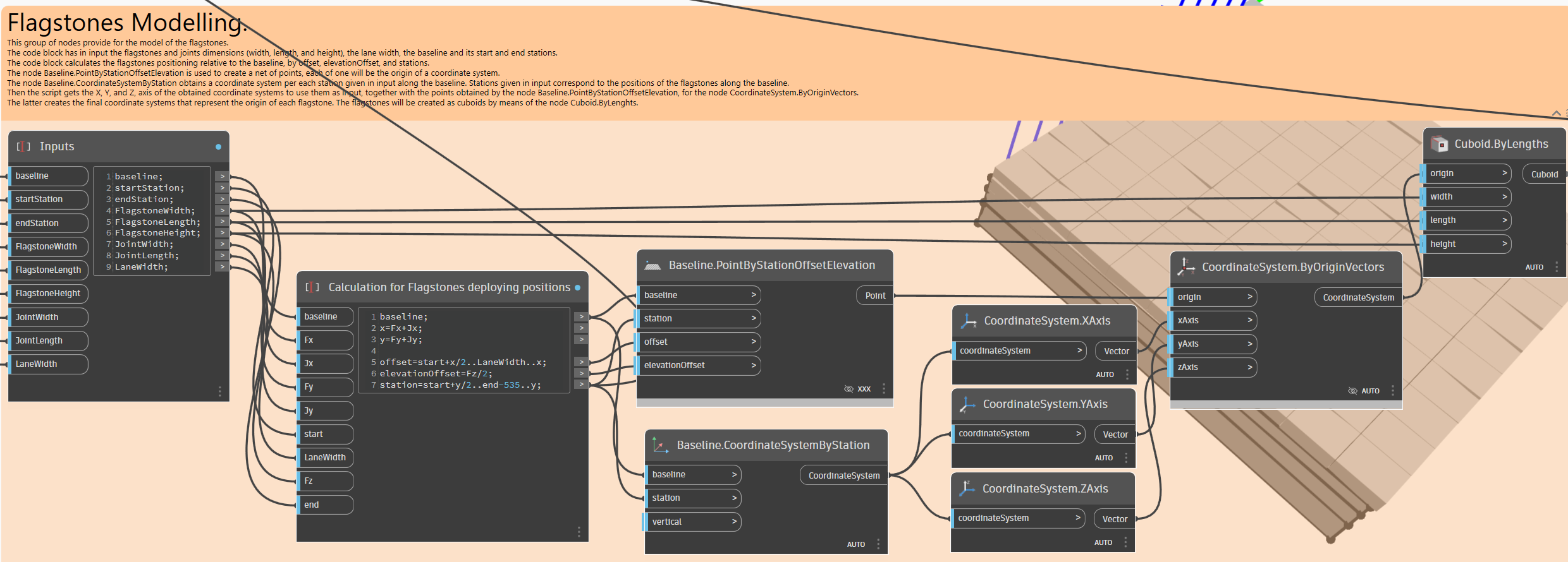 Object.ByGeometry node not working - Civil 3D - Dynamo