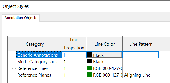 How to get opened annotation family object styles - Revit - Dynamo