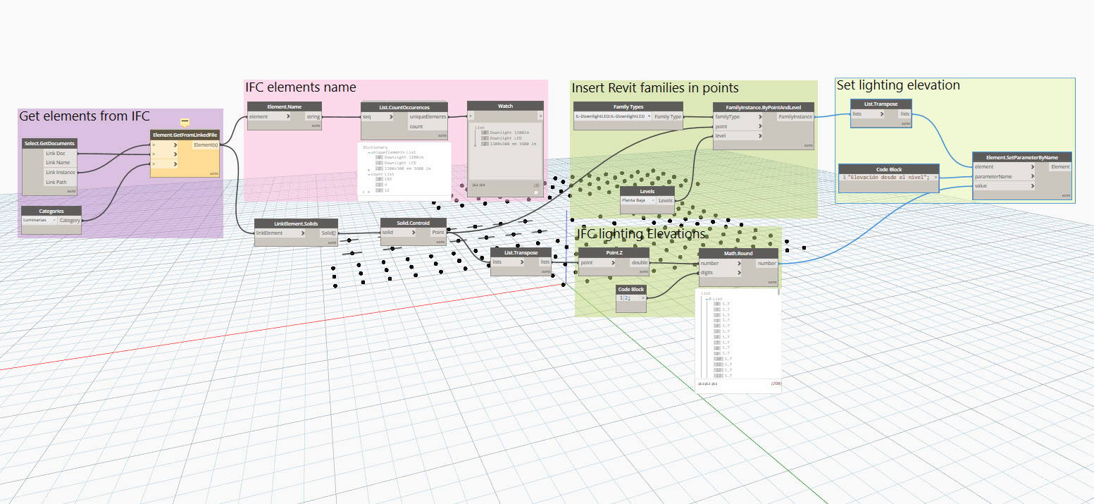 Lighting from IFC to Revit - Revit - Dynamo