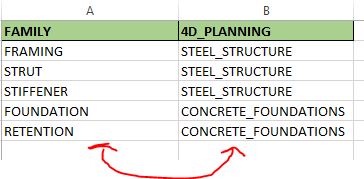 Populate parameters according to Excel database - Revit - Dynamo
