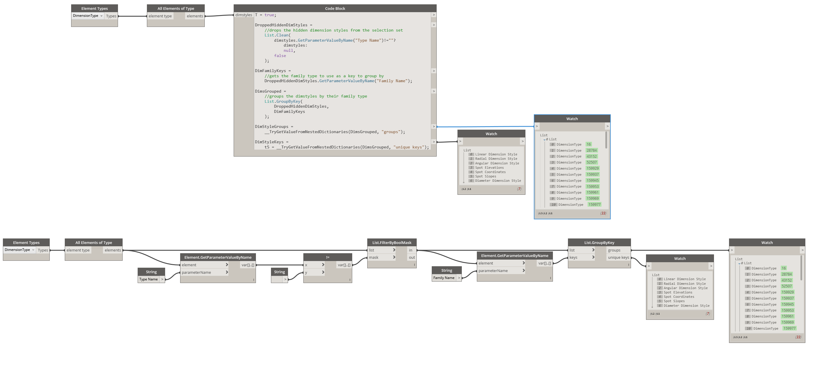 Spot Dimensions vs. Dimensions - Dynamo