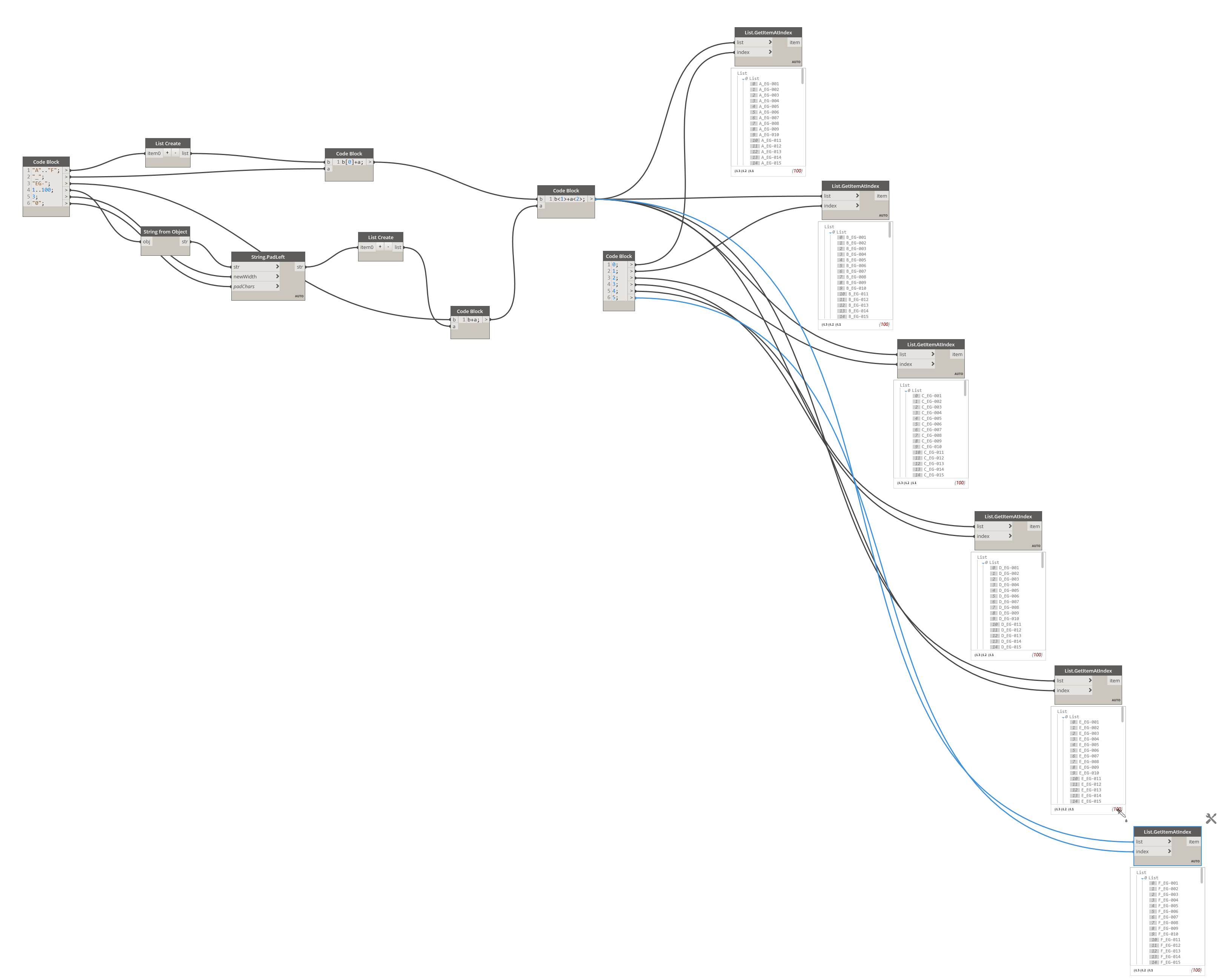 Dynamo Script Run Based On Multiple Inputs List Of Combination Revit Dynamo