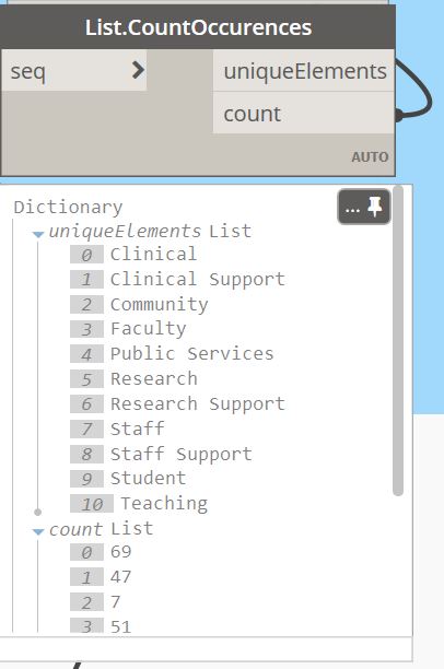 LunchBox Mass Addition - Revit - Dynamo