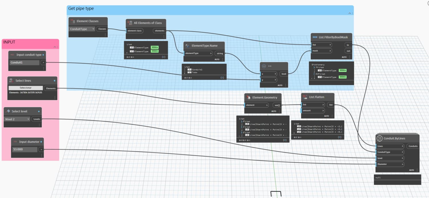 Conduit by line not working - Revit - Dynamo