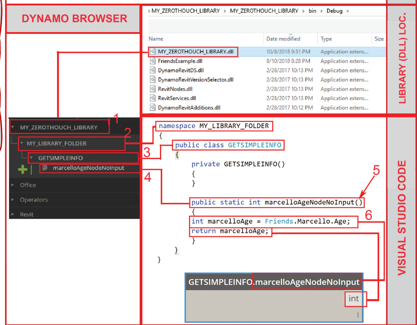 ZeroTouch Node - Help for a beginner - Developers - Dynamo