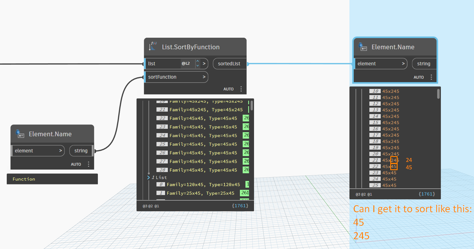 SortByFunction not sorting properly - Revit - Dynamo
