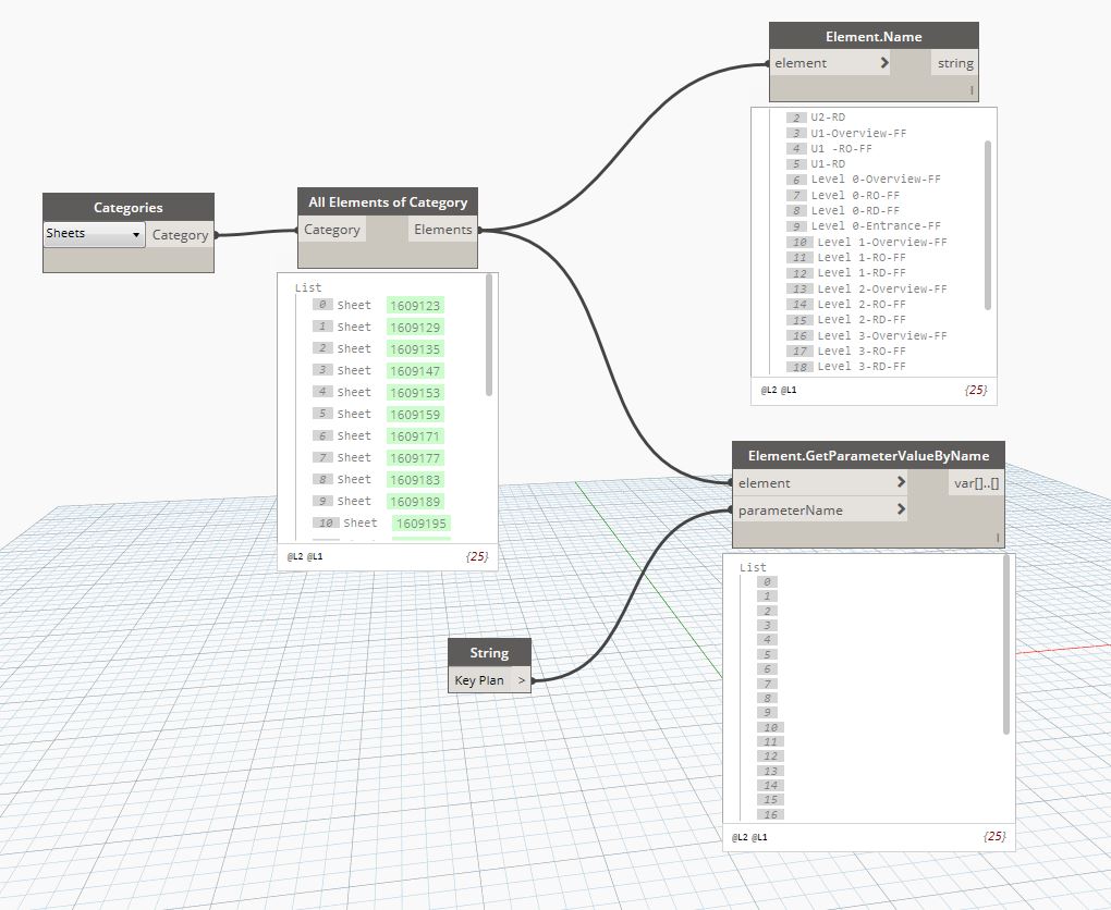 Nested annotation symbol in dynamo - Revit - Dynamo