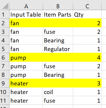 Itemizing List Based on Quantity & Hierarchy - excel - Dynamo