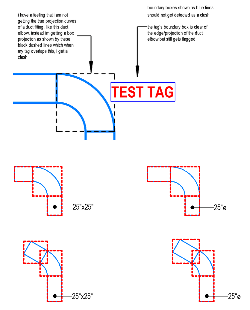 Element Projection to Plan View/XY Plane 3D to 2D Projection / Geometry Transform - Revit - Dynamo