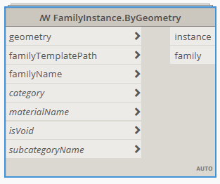 Create a Family Instance Python errors - Packages - Dynamo
