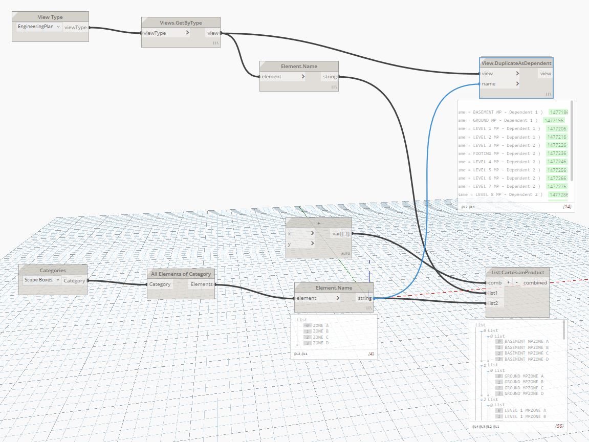 Create dependant views with scope boxes - Dynamo
