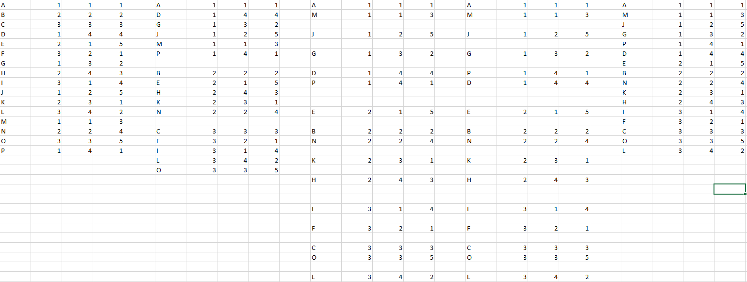 Sorting list based on several variables - Lists-Logic - Dynamo